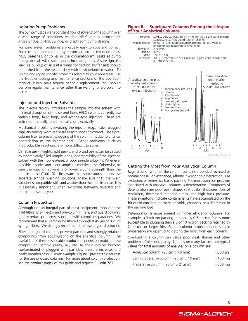 HPLC Troubleshooting Guide-Bulletin 826E（sigma-aldrich）_免费下载_操作维修手册_资料 ...