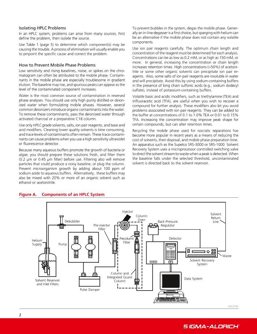 HPLC Troubleshooting Guide-Bulletin 826E（sigma-aldrich）_免费下载_操作维修手册_资料 ...
